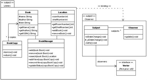 Uml Model Of The Example System Without Theme Uml Extensions Download Scientific Diagram
