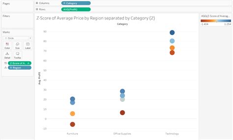 Z Score How To Build It The Data School