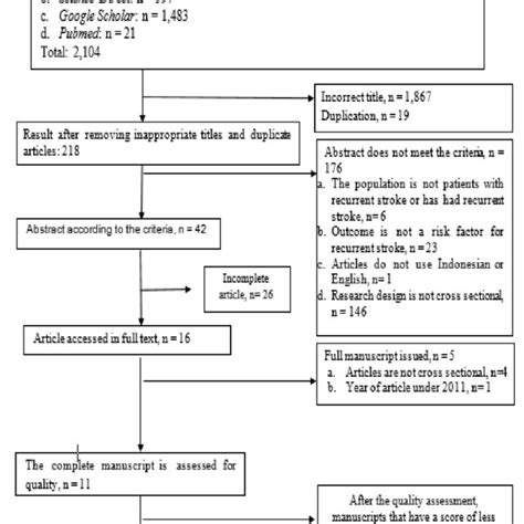 Article Networking Flow Download Scientific Diagram