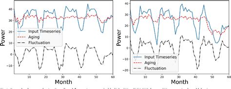 Figure 1 From Using Spatio Temporal Graph Neural Networks To Estimate Fleet Wide Photovoltaic