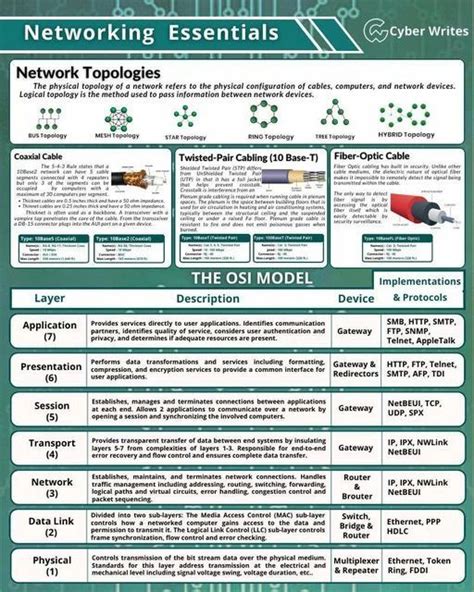 Cybersecurity Cybersecuritytips Hacking Infosec Hacker Hackers