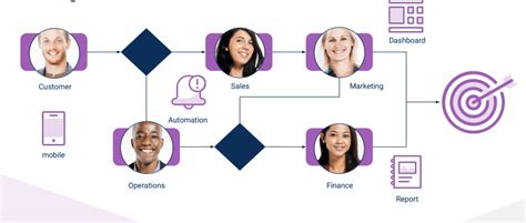 How To Design The Most Effective Workflow Smartsheet