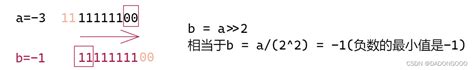 c语言学习 原码反码补码和位的操作符 c语言如何定义原码类型 csdn博客