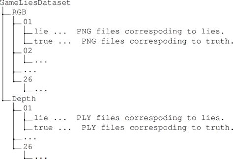 Figure 3 From Machine Learning Based Lie Detector Applied To A Novel