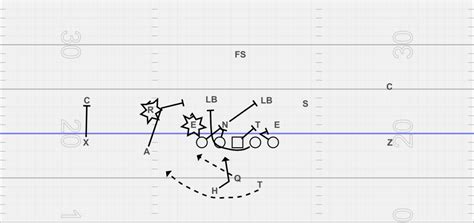 Split Backs In The Run Game The Spread Offense