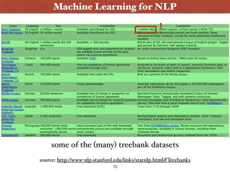 Deep Learning For Natural Language Processing Word Embeddings Pdf