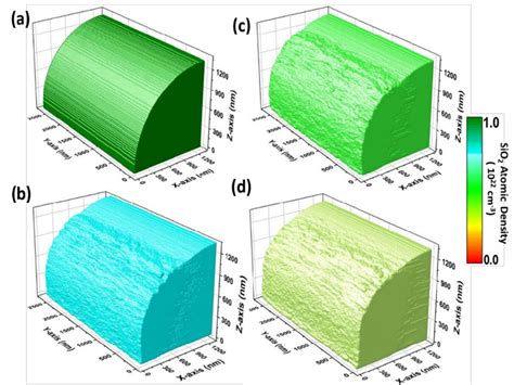 Tri3dyn Computer Simulation Model System With A Quarter Part Of 2700 Nm Download Scientific