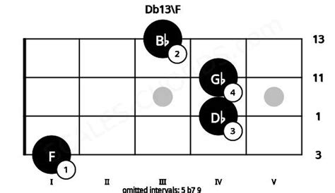 Db13 F Bass Chord Db Dominant Thirteenth Inverted On F