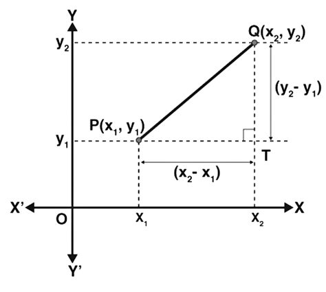 Important Formulas Coordinate Geometry Mathematics Maths Class 10 Pdf Download