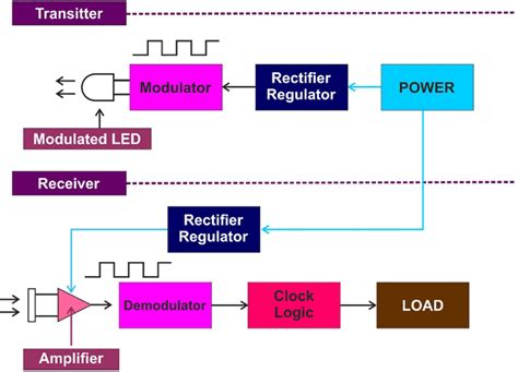 E D NK Infrared Proximity Sensor Pinout Features Datasheet Working Application Alternative