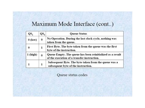 Minimum And Maximum Modes Of Microprocessor 8086 Pdf
