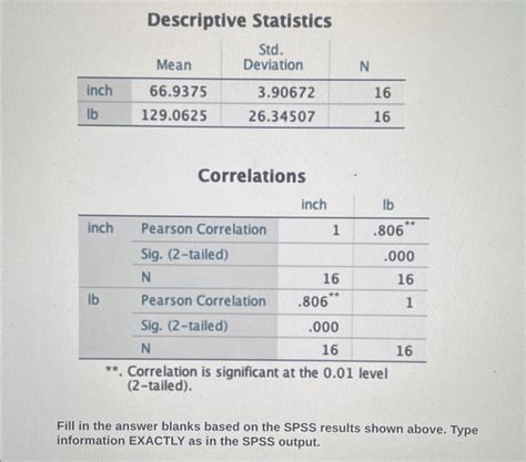 Solved Descriptive Statistics Correlations Correlation Is