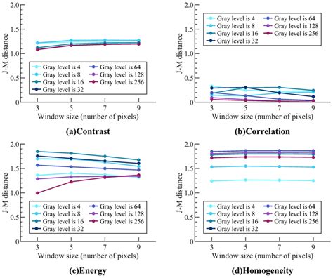 Screening Image Features Of Collapsed Buildings For Operational And Rapid Remote Sensing