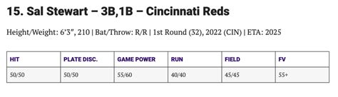 Which Reds Prospects Made Just Baseballs New Top 100 Just Baseball