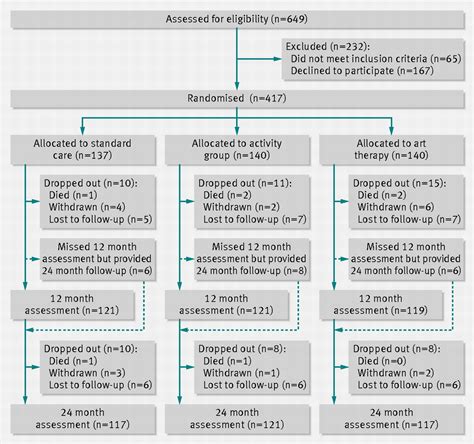 Technical Assessment