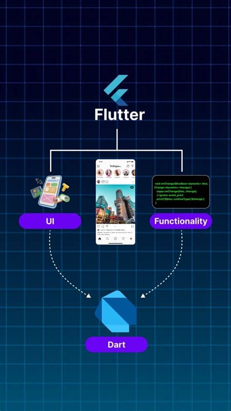 Shashi Bagal Teacher C2wtechshashi • Instagram Photos And Videos