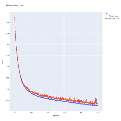 github jonl40 biometric activity classifier physical activity