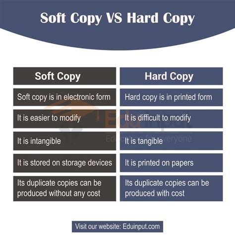 Soft Copy Vs Hard Copy Understand The Key Differences