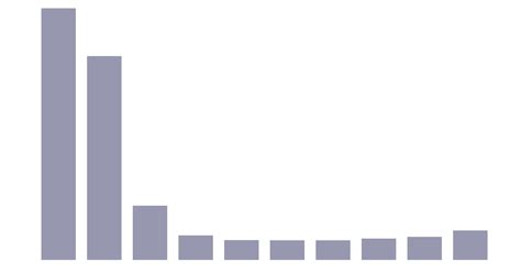 Slovenia Population And Demography Country Profile Our World In Data