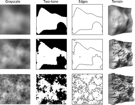 Variations Of 1f Synthetic Noise Images From Left To Right Columns