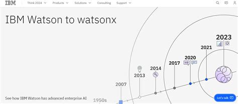 Ibm Watson Empowering Businesses With Ai Powered Solutions