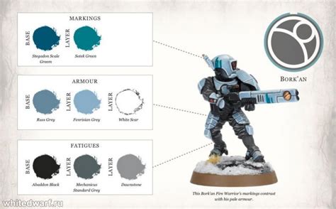 Website With Sept List And Official Citadel Colors R Tau40k