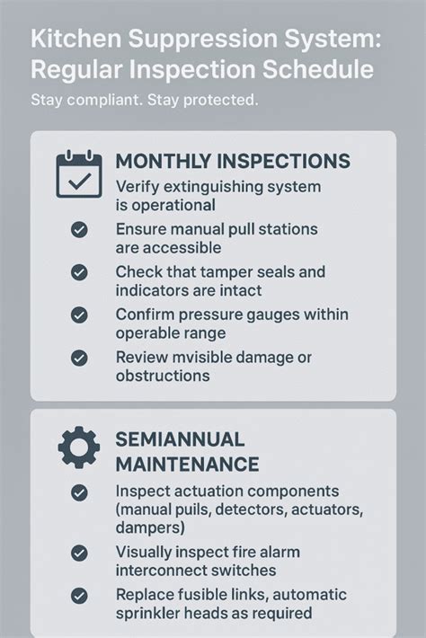 Advanced Kitchen Suppression Systems Fc Fire Prevention