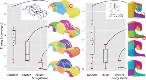 Figure 7 From Piecewise Smooth Surface Fitting Onto Unstructured 3d