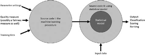 adm systems are based on two different source codes the first one