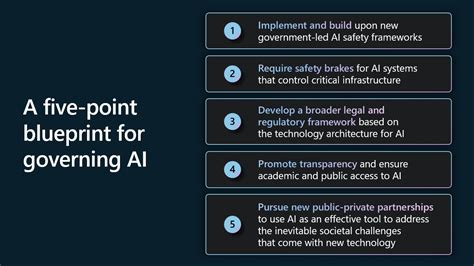 5 Points To Govern AI Microsofts Recommended Guardrails For The