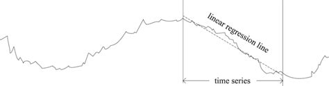 1 Detrending Of Time Series By Normalising To The Linear Regression