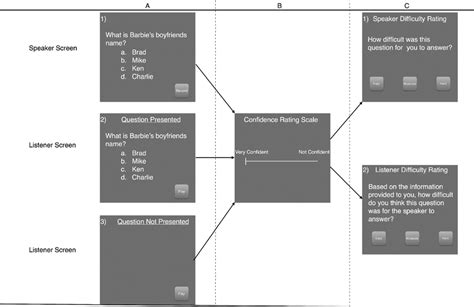 experiment screens for talkers and listeners column a represents the