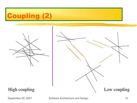Ppt Software Architecture And Design Cs 406 Software Engineering I Fall 2001 Powerpoint