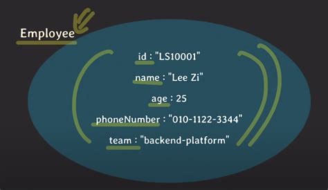 Java에서 불변 객체immutable Obejct 만들기 안정성과 예측 가능성을 위한 가이드