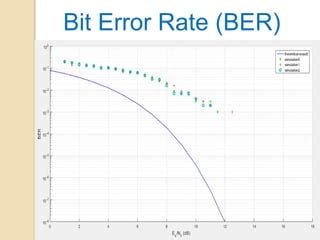 Bit Error Rate Calculation Pptx