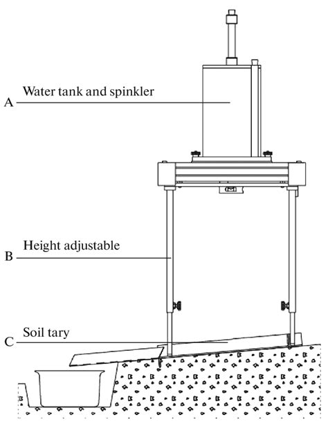 Schematic View Of The Rainfall Simulator Download Scientific Diagram