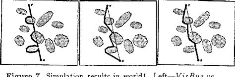 Figure 7 From A New Range Sensor Based Globally Convergent Navigation Algorithm For Mobile
