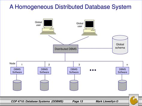 Database Systems Software