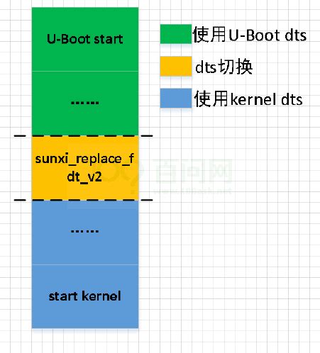 U Boot功能与配置 全志Linux Tina SDK开发完全手册