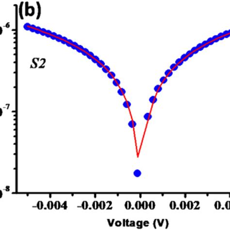 A The Schematic Diagram Of HgCdTe Long Wavelength Infrared Detector Download Scientific