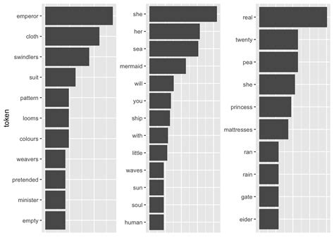 Chapter Text Mining Toolbox CSS