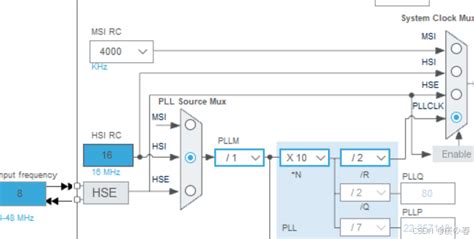 单片机几大时钟源msi Hsi Csdn博客