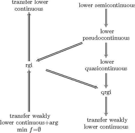 Figure 1 From Some Generalizations Of The Weierstrass Theorem Semantic Scholar