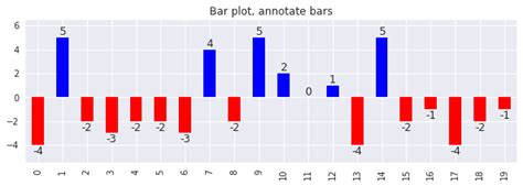 Bar Plot Scikit No Tears Documentation