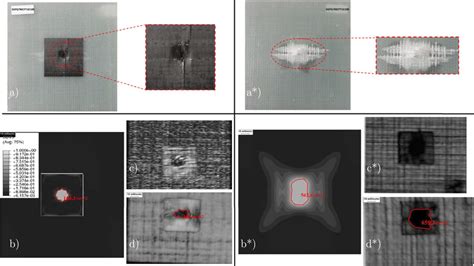 The Delamination Areas And After Impact Deformed Shapes Of Gfrp Download Scientific Diagram