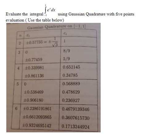 solved e dx evaluate the integral using gaussian
