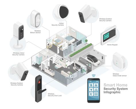 Home Automation Vs Smart Homes A Detailed Comparison Switchbot Blog