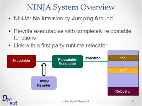 Securing Programs By Continuous Address Space Randomization Tugrul