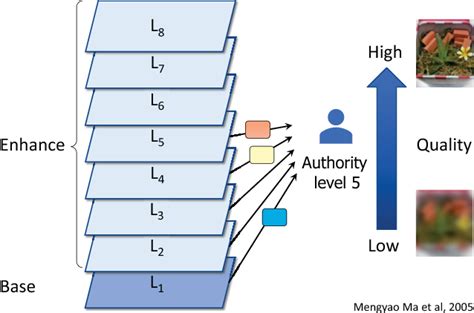 Figure 1 From Load Balancing In P2p Video Streaming Systems With