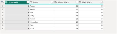 Tableunpivotothercolumns Function In Power Query Power Bi Ashish Coder